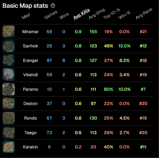 PUBG Statistics