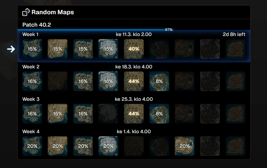 PUBG Statistics