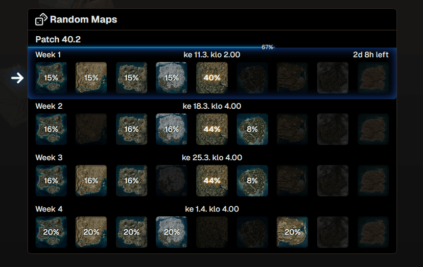 PUBG Statistics