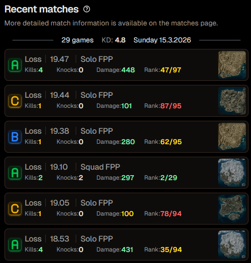 PUBG Statistics