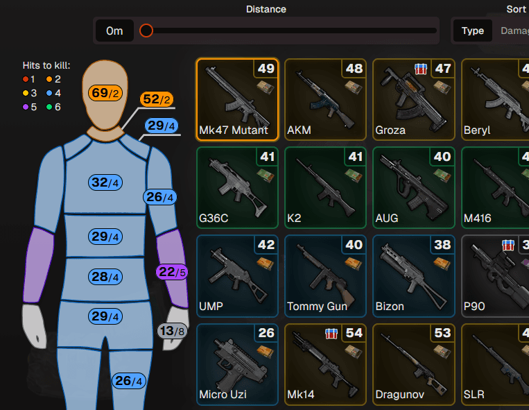 PUBG Statistics